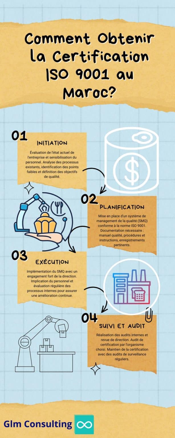 Comment Obtenir Certification ISO 9001 au Maroc?