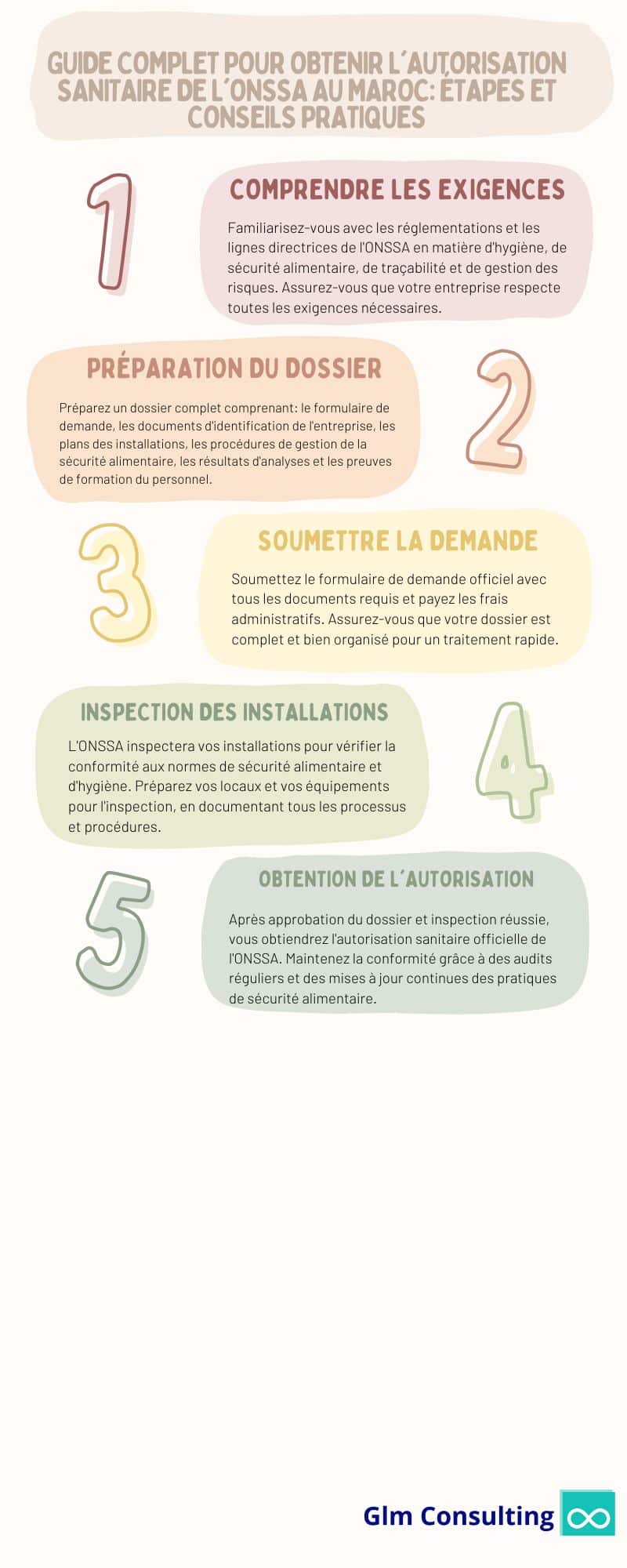 Guide Complet Obtention Autorisation Sanitaire ONSSA Maroc: Étapes et Conseils Pratiques